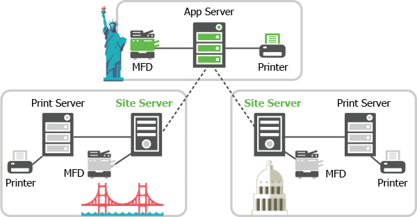 Flexible Server Deployments PaperCut Print Management Software Used 
