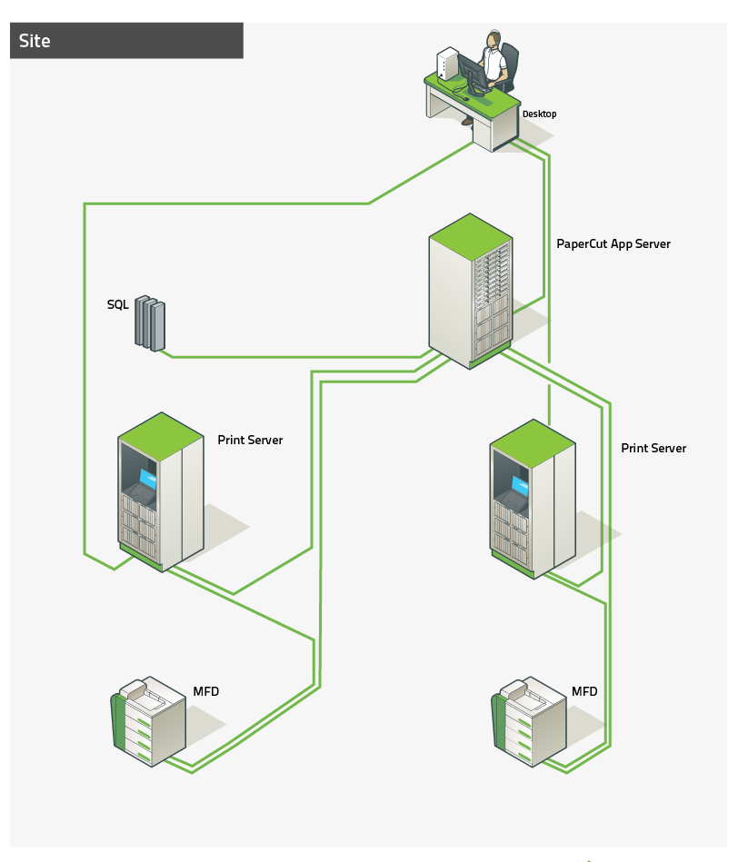 Chapter 10 Multi Server And Multi Site Deployments